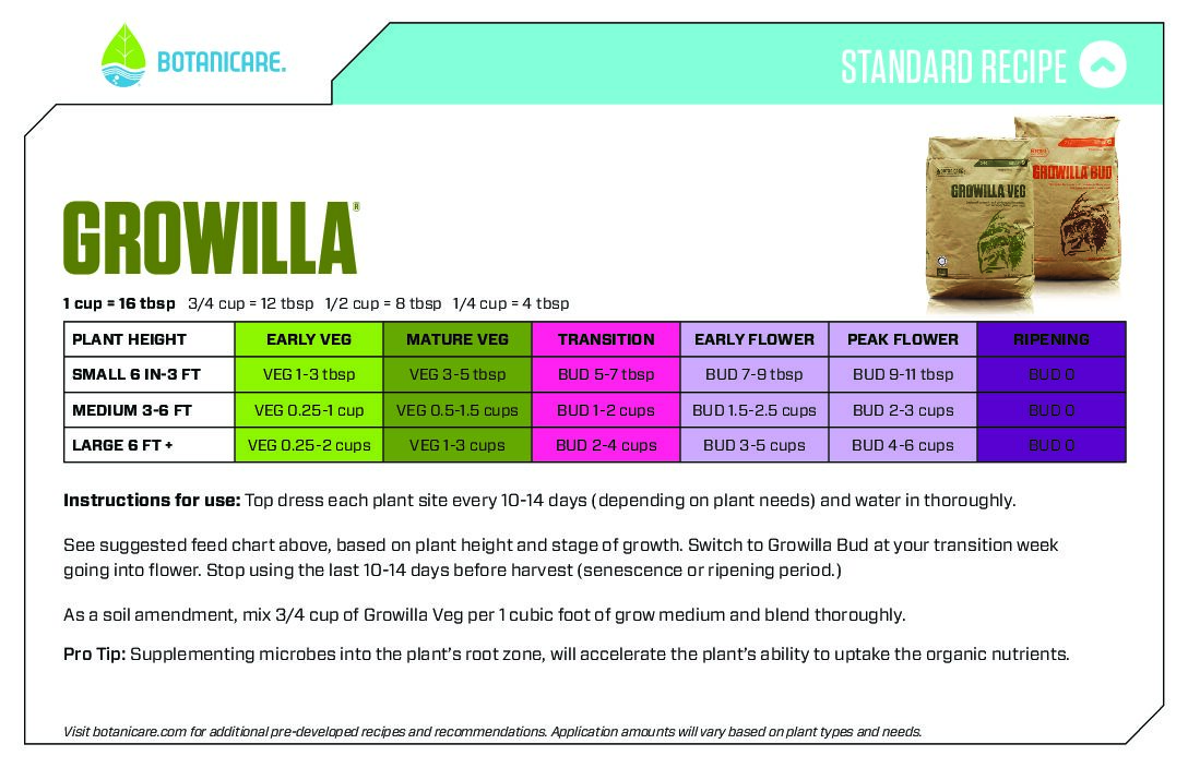 Nutrients – Botanicare