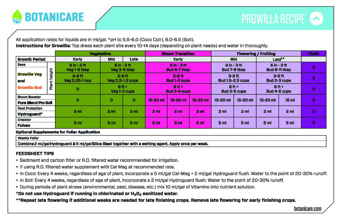 Feed sheet – Botanicare