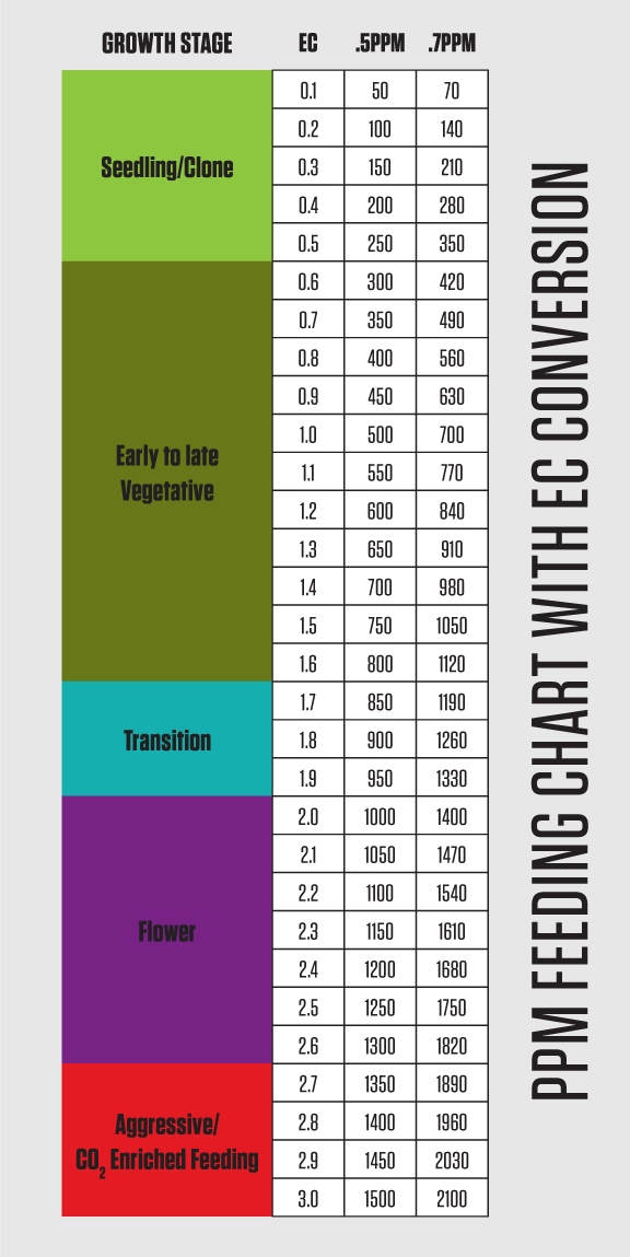 NPK A Simple Guide Botanicare NPK A Simple Guide Botanicare