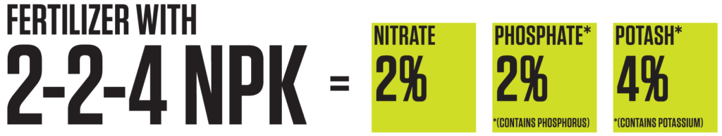 NPK: A simple guide – Botanicare